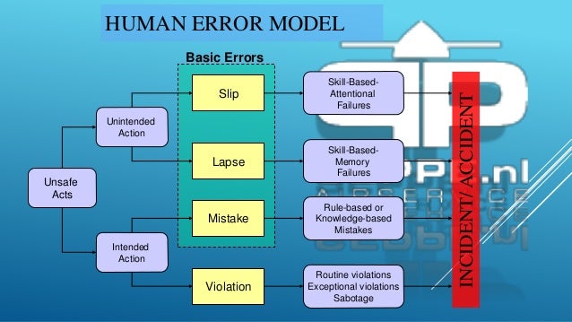 Introductie safety management
