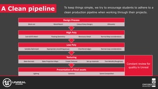 Introducting the art pipeline | PPTX
