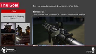 Introducting the art pipeline | PPTX