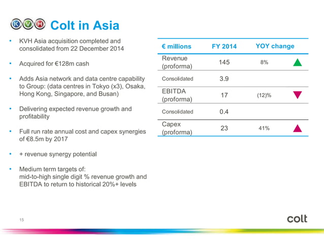 Introduction to describe documents in detils | PPT