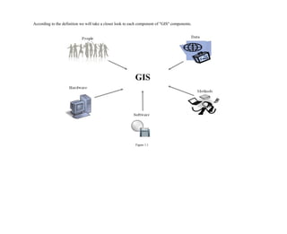 GIS in Nutshell | PPT
