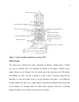 Transmission Electron Microscopy (TEM) | DOCX