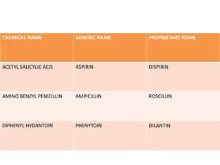 Pharmacology introduction.pptx