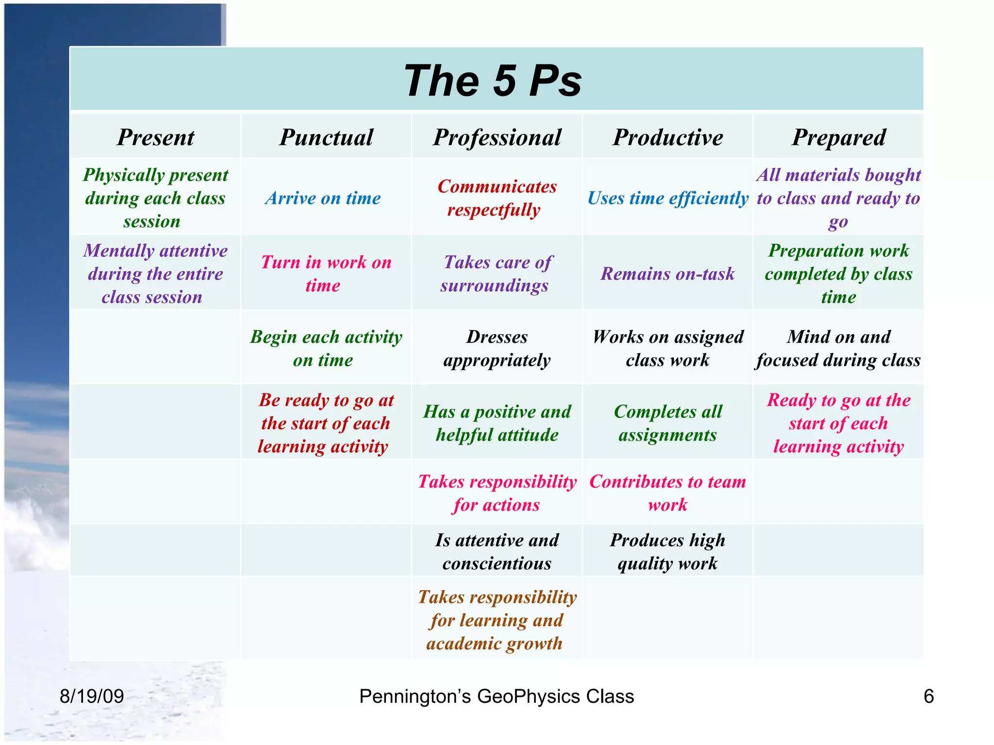 Geophysics Introduction | PPT