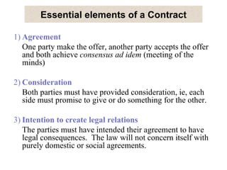 Introduction to Contract Law | PPT