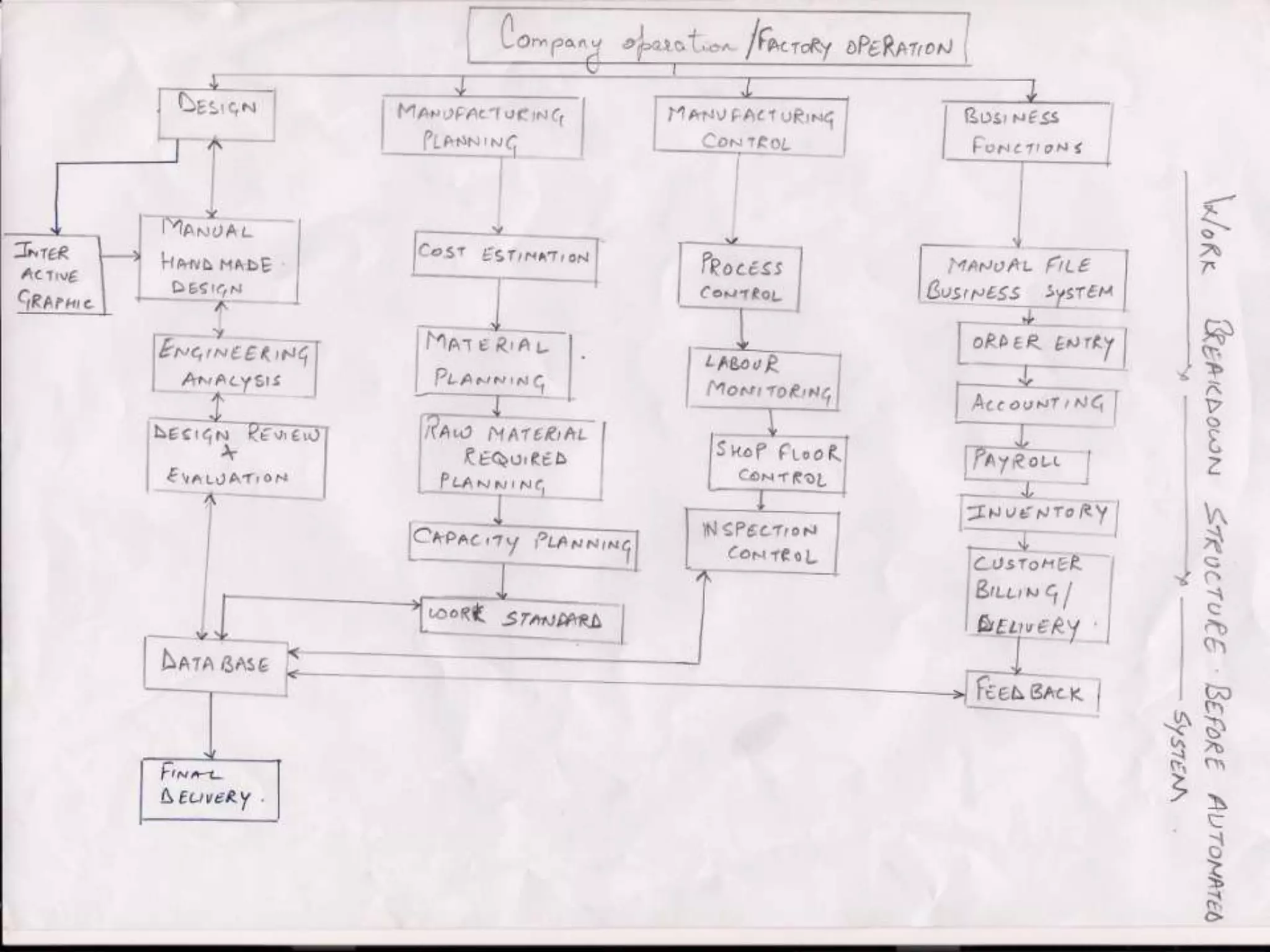presentation on work breakdown structure and critical path | PPTX ...