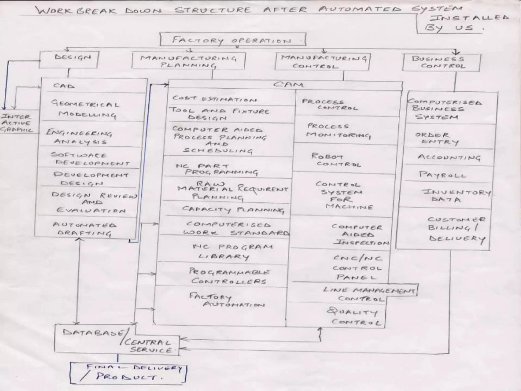 presentation on work breakdown structure and critical path | PPTX ...