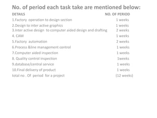 presentation on work breakdown structure and critical path | PPTX