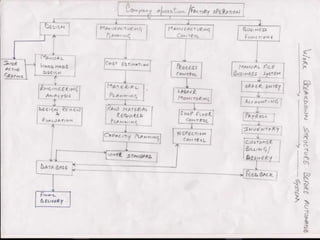 presentation on work breakdown structure and critical path | PPTX