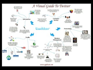 Introduction to twitter (in China) | PPT