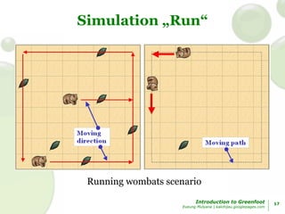 Greenfoot Introduction (1) | PPT