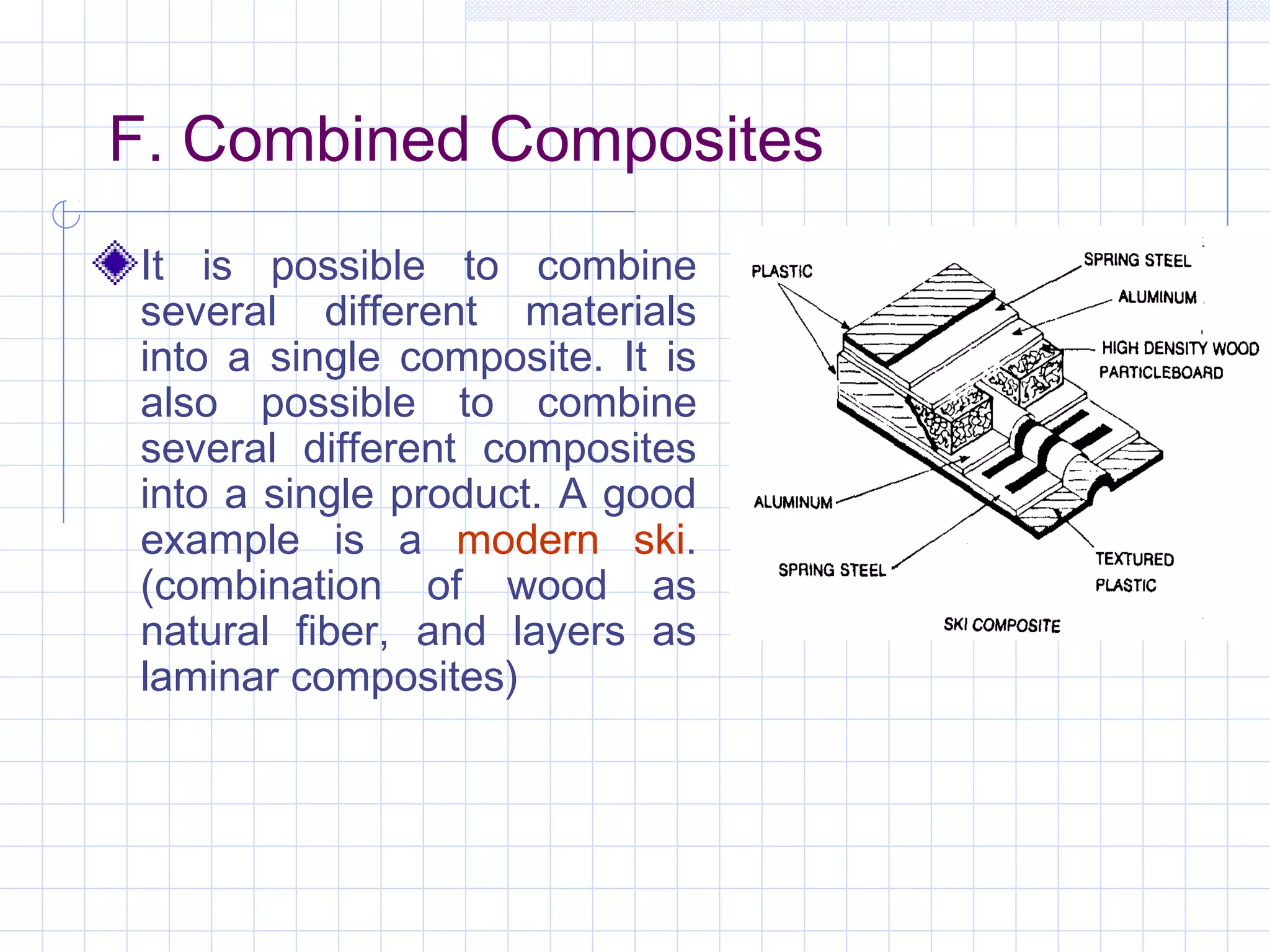 Introduction of Aircraft Composite | PPT