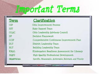 OIP Introduction | PPT