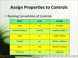 visual basic v6 introduction | PPT | Programming Languages | Computing