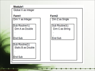 visual basic v6 introduction | PPT | Programming Languages | Computing