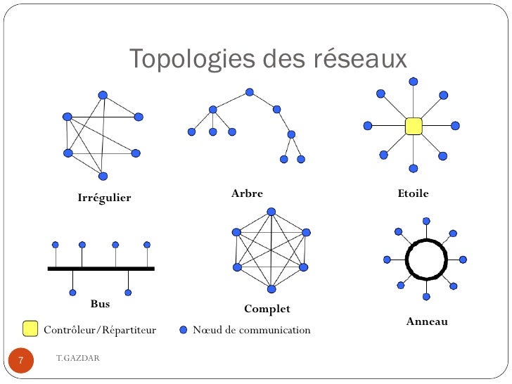 Introduction au reseau