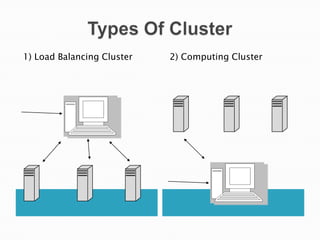 HA clusters | PPT