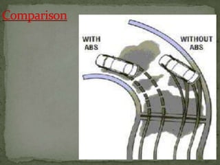 ABS SYSTEM | PPTX