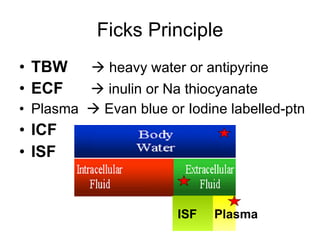 Introduction to body fluid & cell membrane | PPT