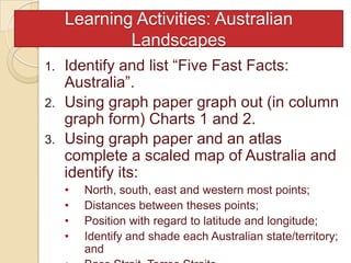 Introduction to Australian Landscapes | PPTX