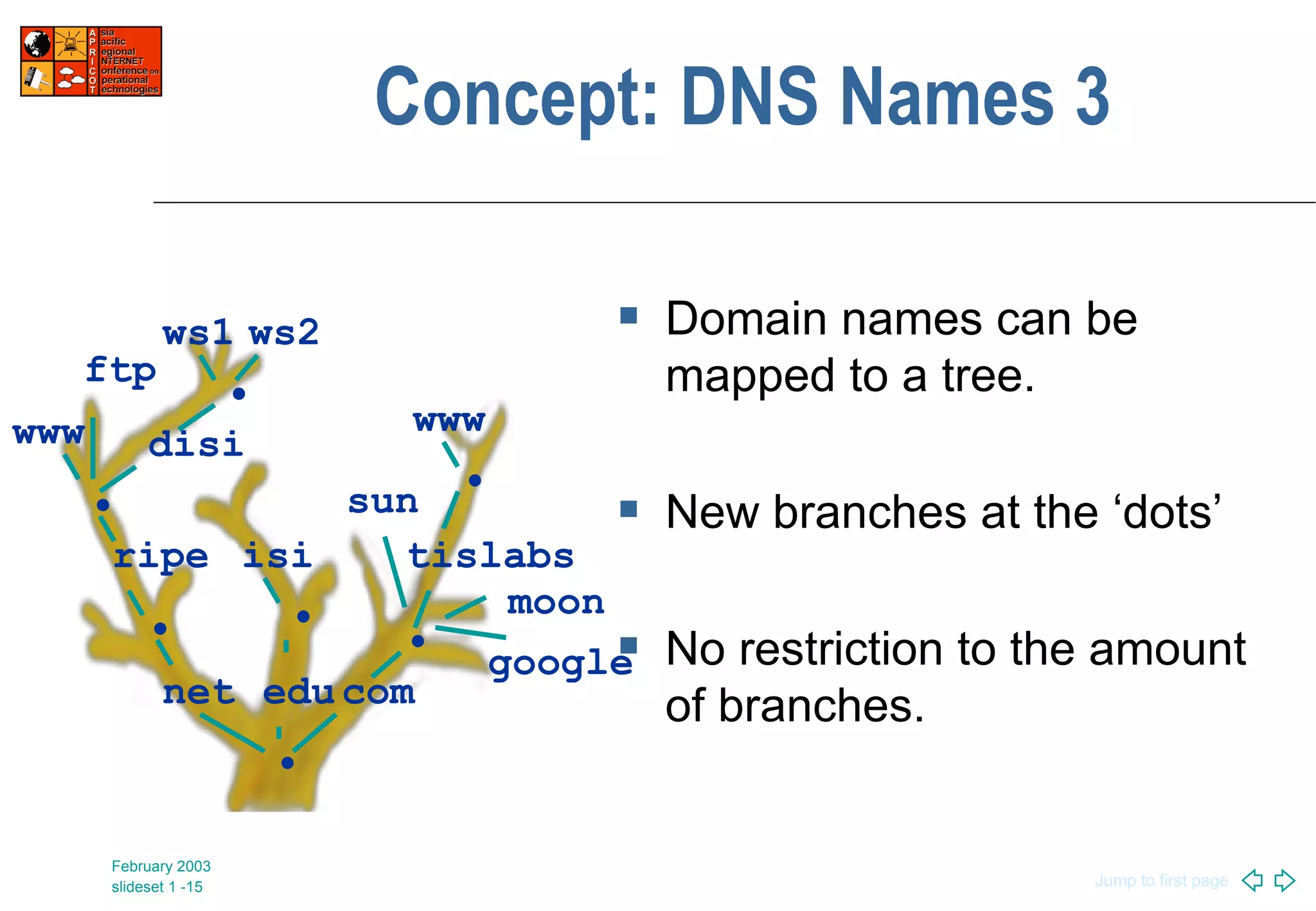 Introduction | PPT