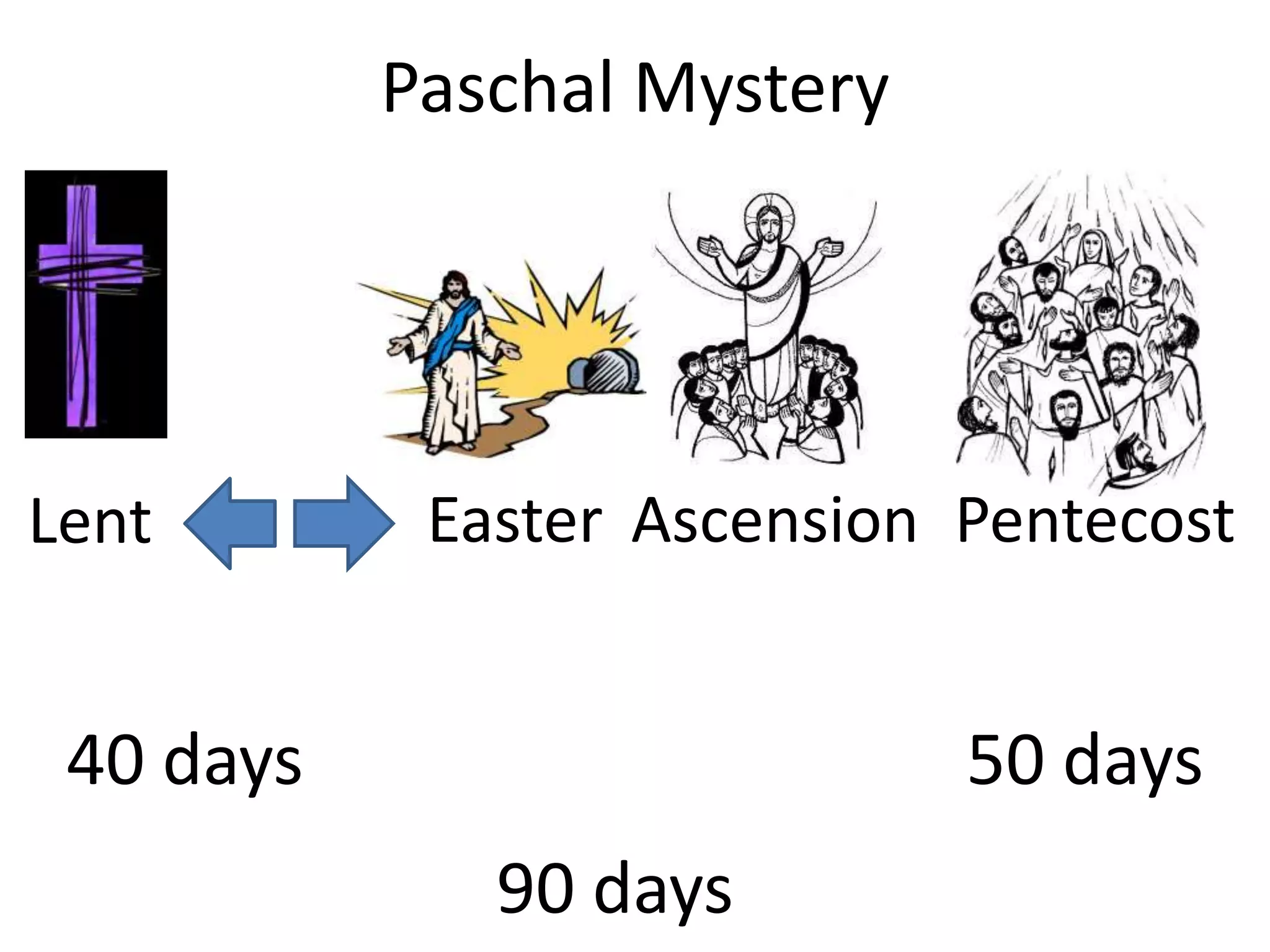 Introduction to the meaning of Lent | PPTX | Christianity | Religion ...