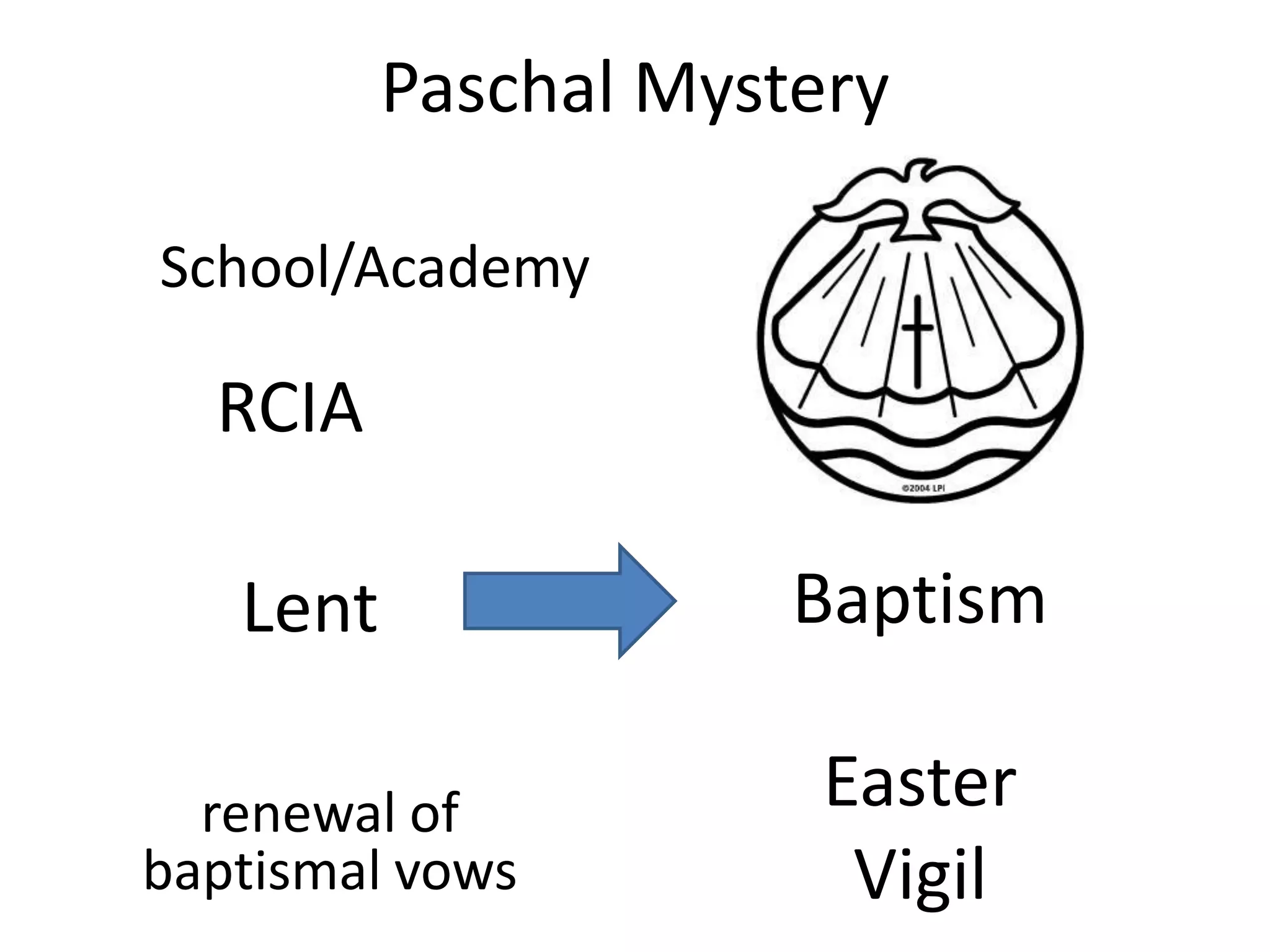 Introduction to the meaning of Lent | PPTX | Christianity | Religion ...