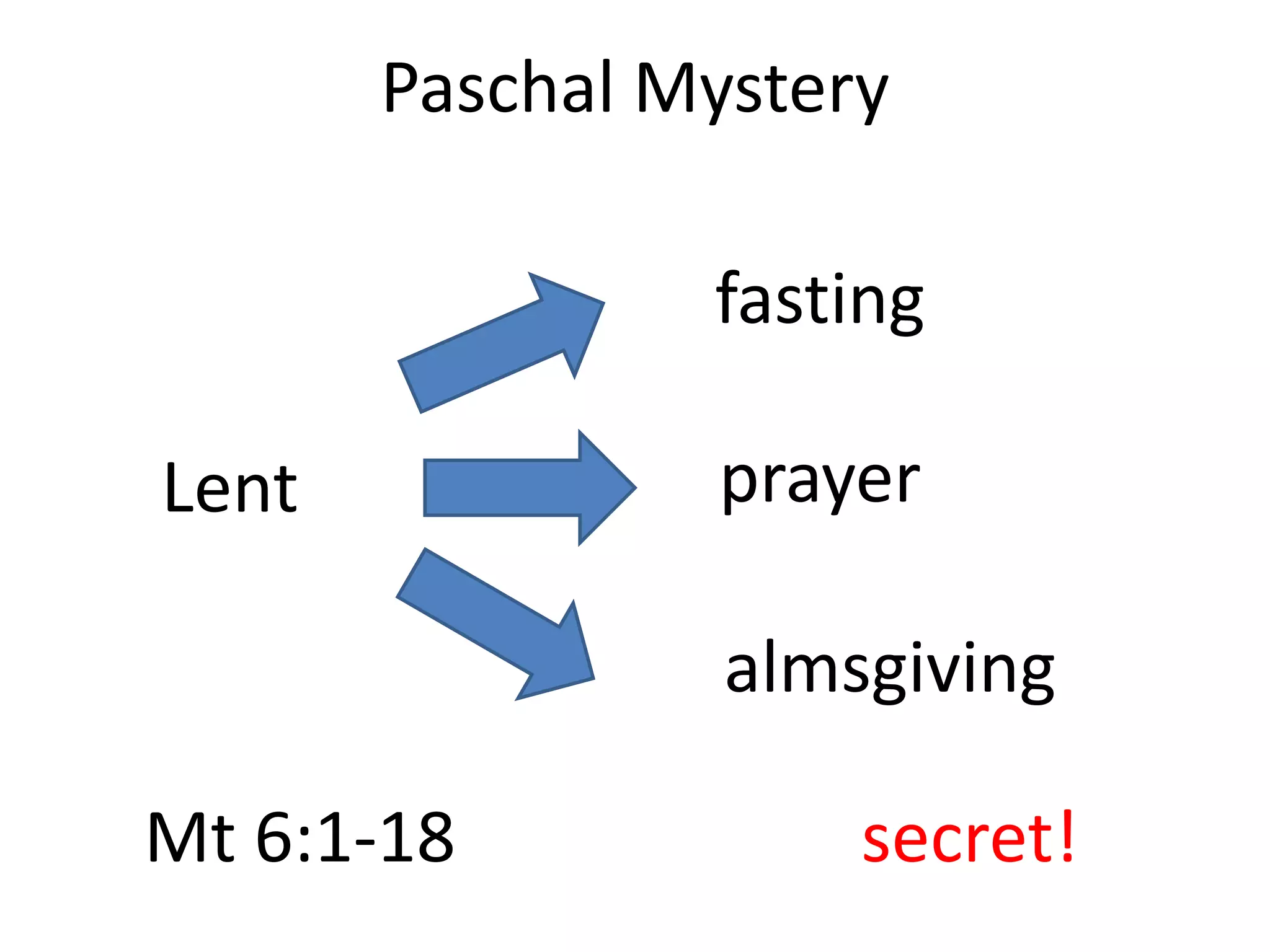 Introduction to the meaning of Lent | PPTX