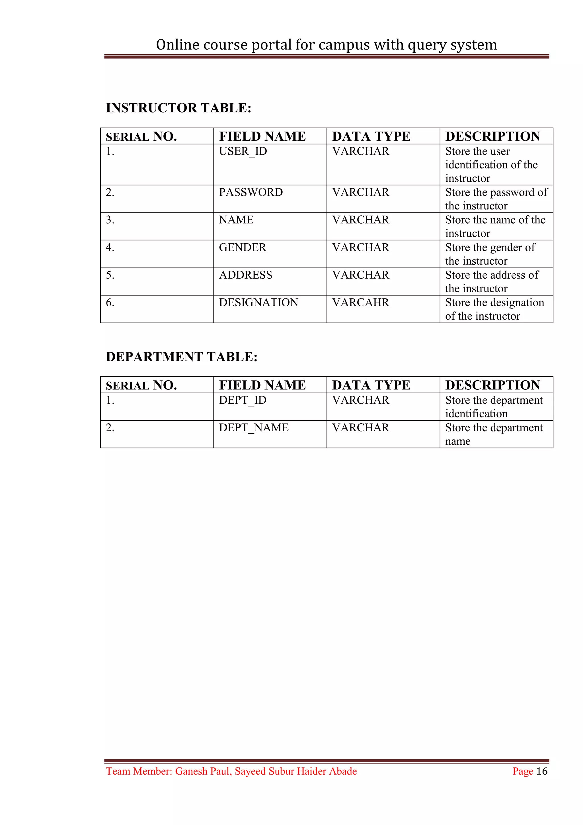 Online course portal for campus with query system | DOCX