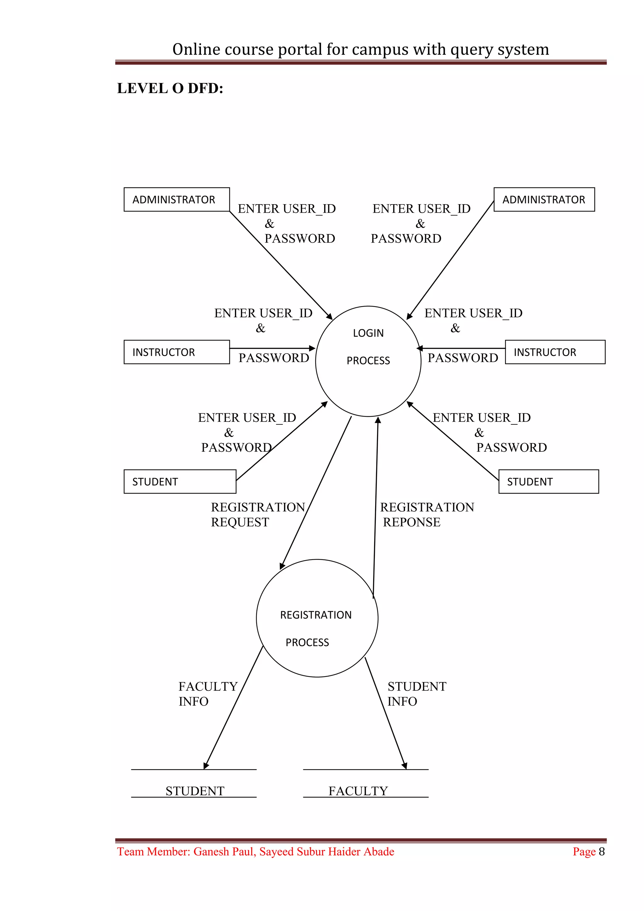 Online course portal for campus with query system | DOCX