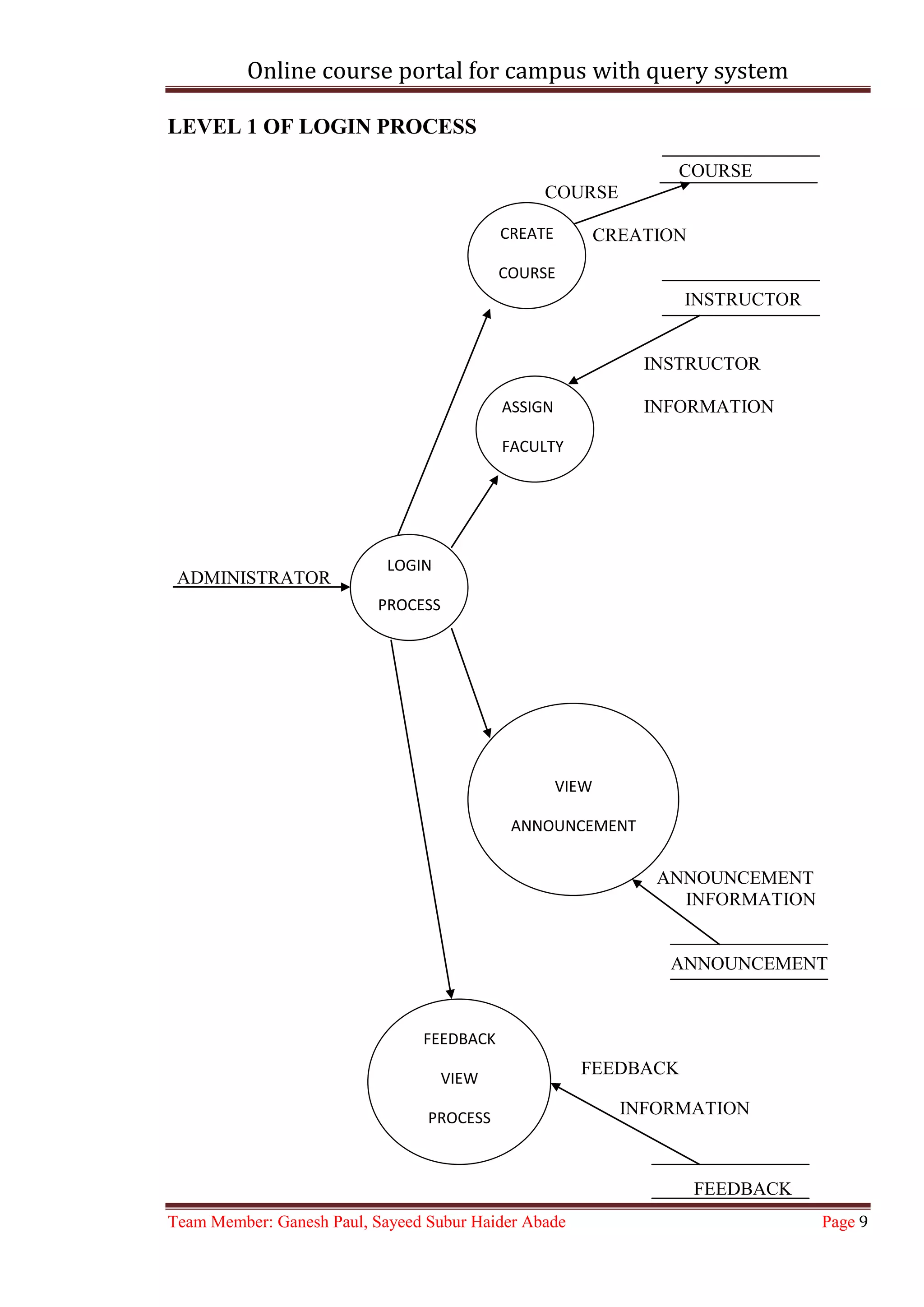 Online course portal for campus with query system | DOCX