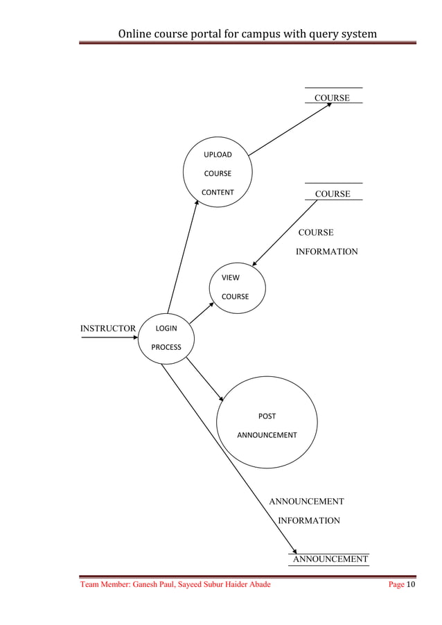 Online course portal for campus with query system | DOCX | Computing | Technology & Computing