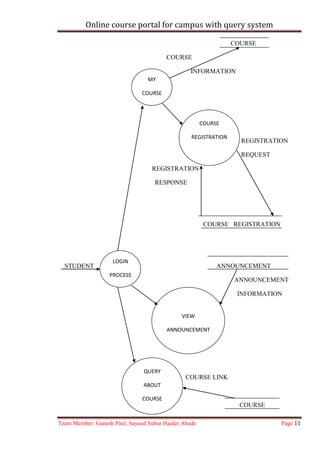 Online course portal for campus with query system | DOCX