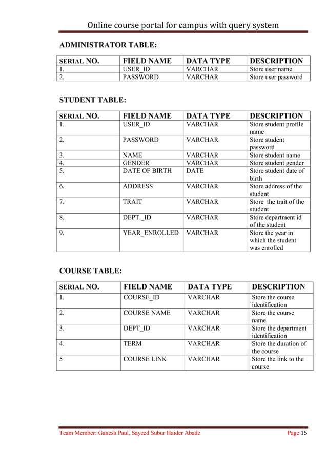 Online course portal for campus with query system | DOCX | Computing | Technology & Computing