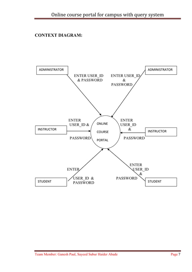 Online course portal for campus with query system | DOCX | Computing | Technology & Computing