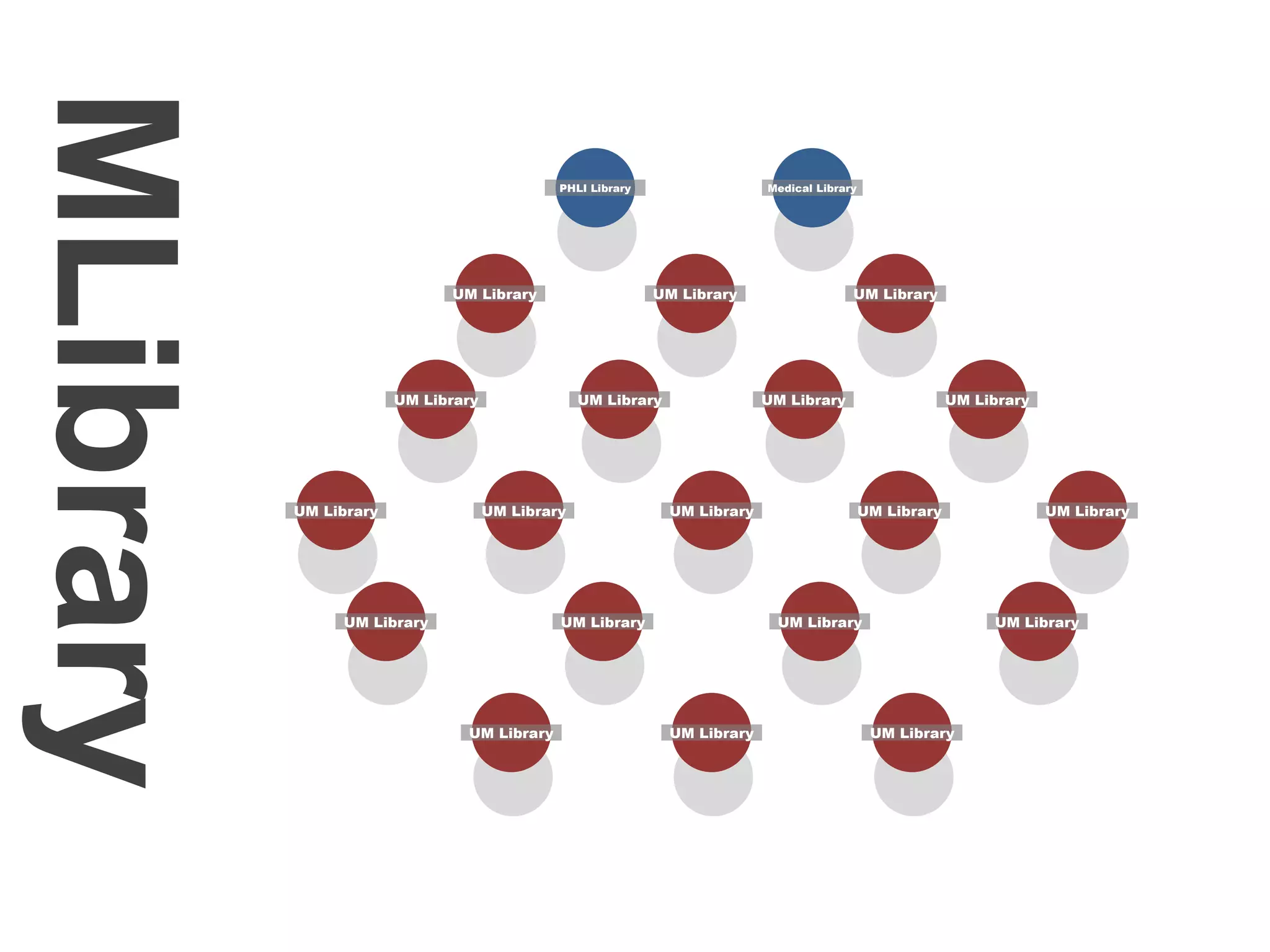 Introduction to the Public Health Library | PPT