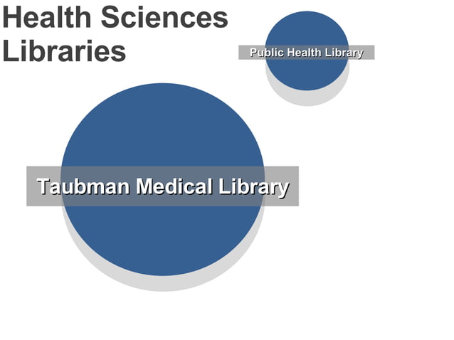 Introduction to the Public Health Library | PPT