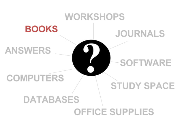 Introduction to the Public Health Library | PPT