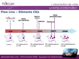 Introduction seminaire groupe flowline | PPT