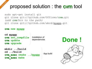 Introducing cvm... | ODP | Programming Languages | Computing