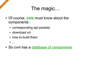 Introducing cvm... | ODP | Programming Languages | Computing
