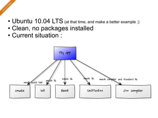 Introducing cvm... | ODP | Programming Languages | Computing