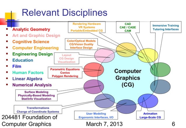 computer graphics | PPT