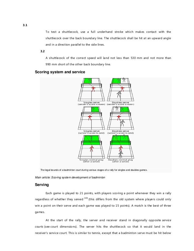 Introduction to Badminton
