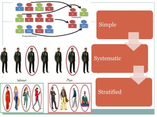 Census vs sampling | PPTX