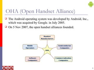 Personal Assistant Application Using Android | PPT