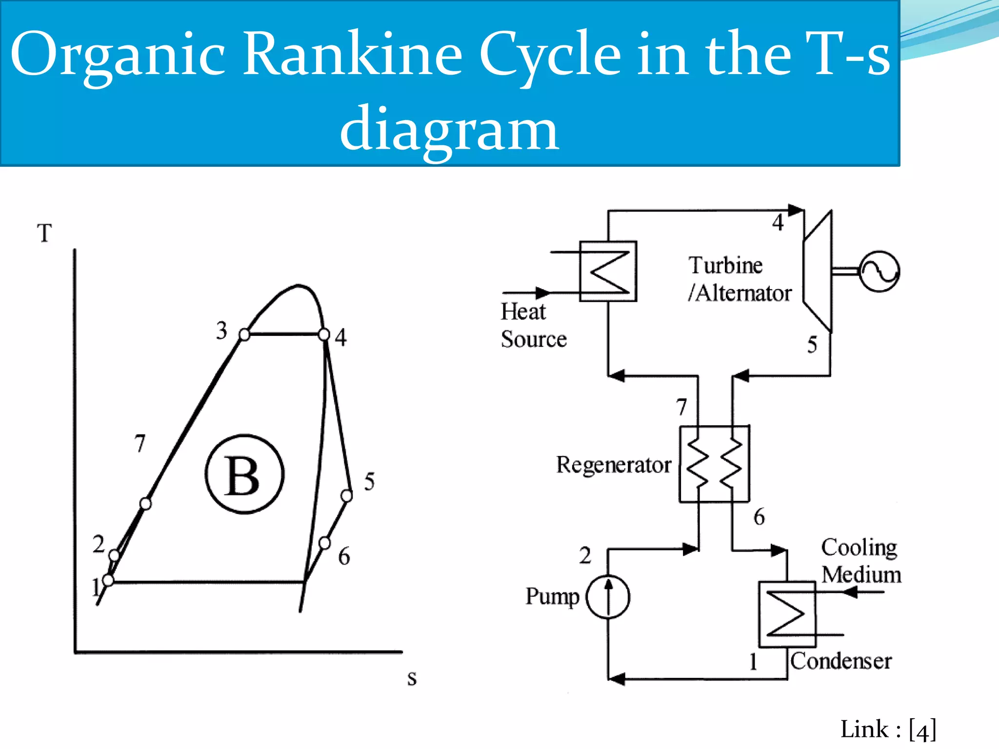 Organic Rankine cycle macro power plant | PPT