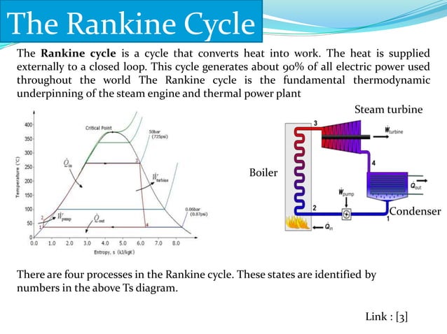 Organic Rankine cycle macro power plant | PPT