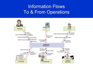 Introduction to pom | PPT