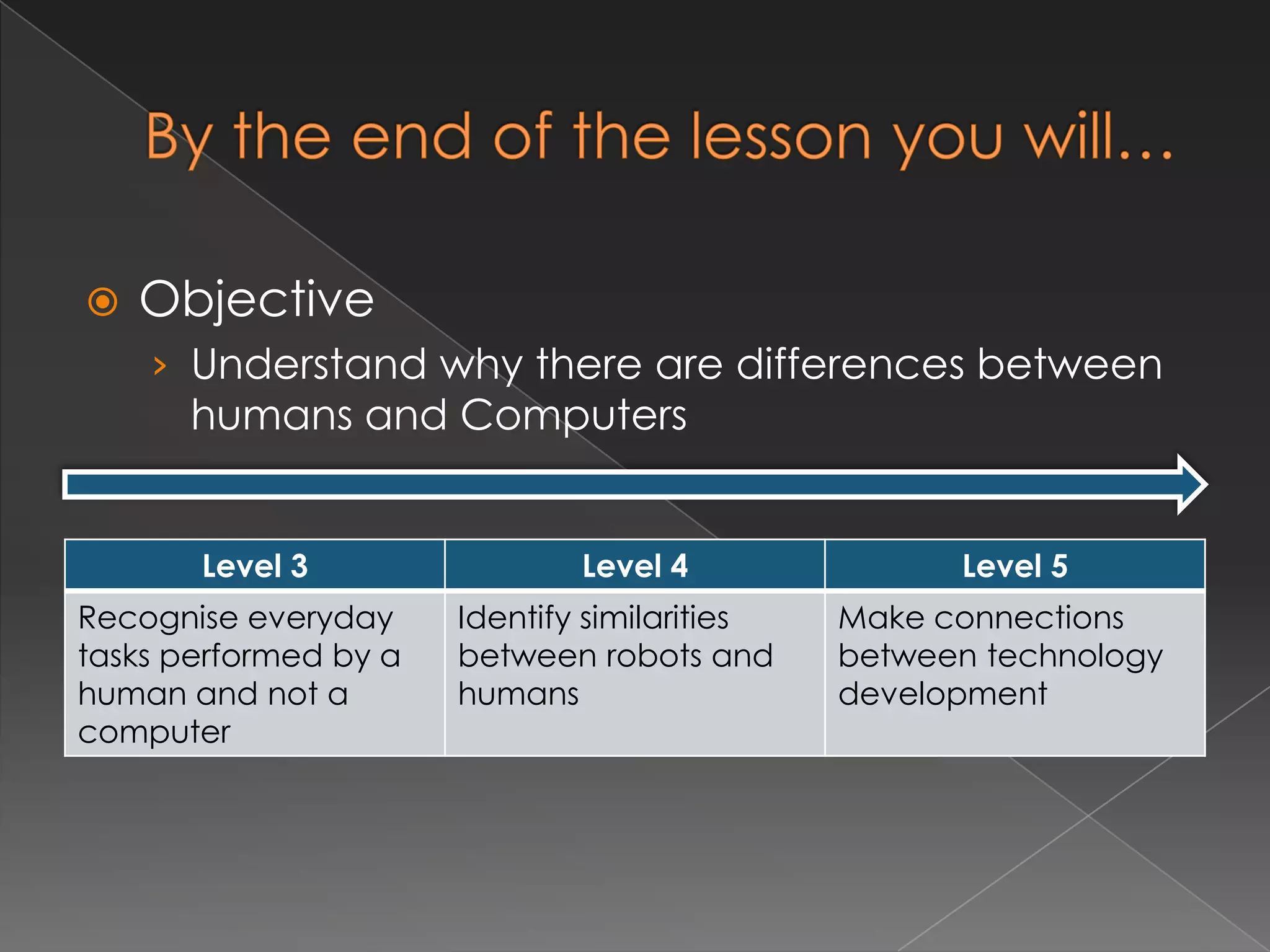 Introduction to Computer Systems | PPT